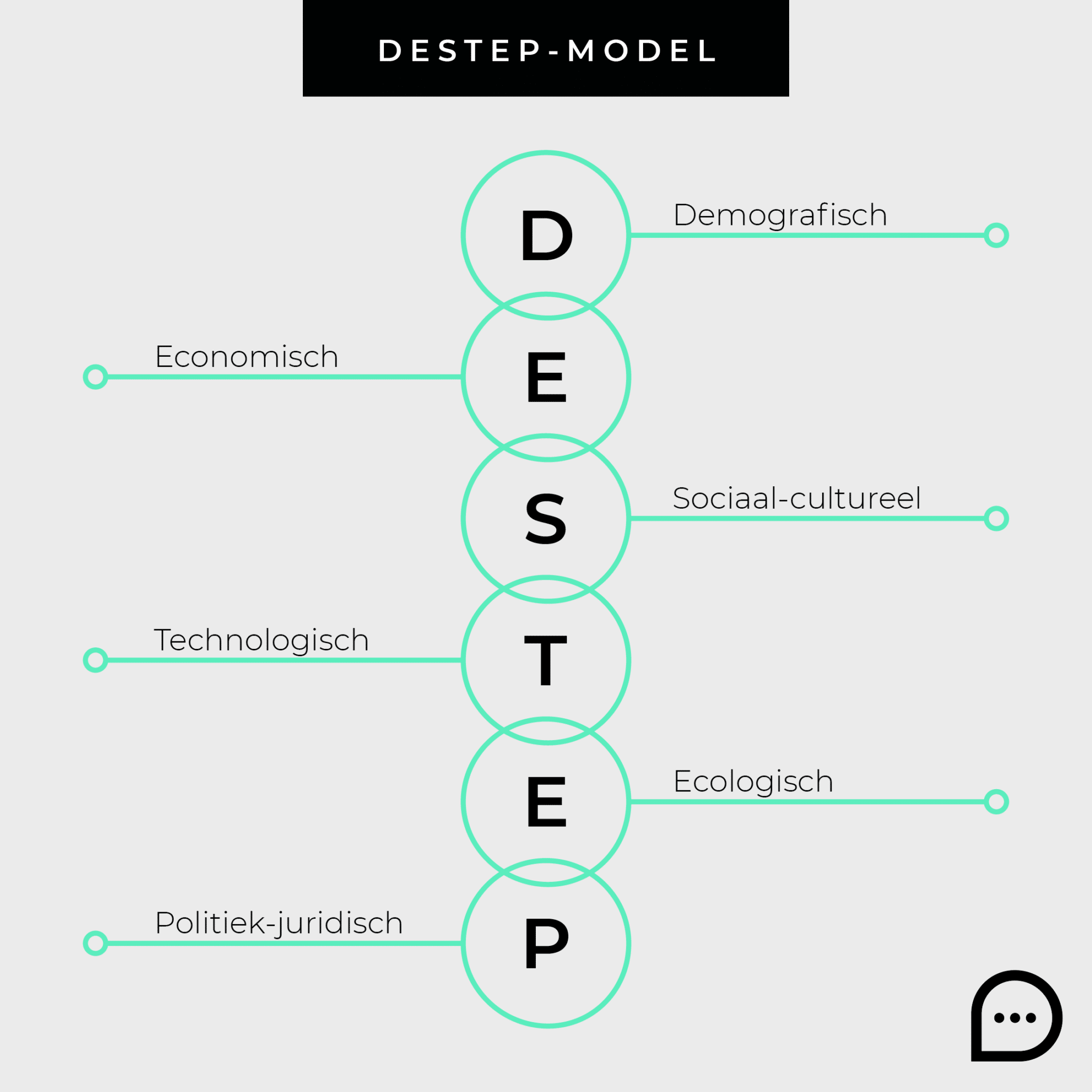Marketing models: Destep-model